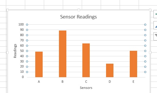 Excel: Intro to Charts – Analytics4All