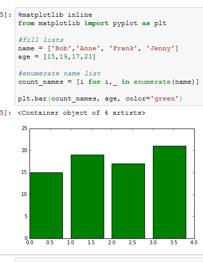 Python Intro To Graphs Analytics4all
