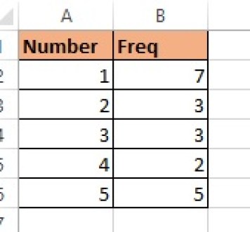 Python Histograms And Frequency Distribution Analytics4all