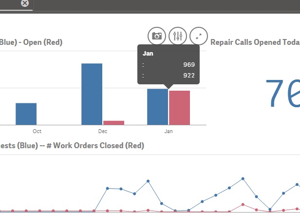 QLIK: QLIK Sense Dashboard – Analytics4All