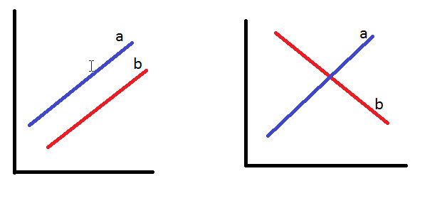 Factor Analysis: Picking the Right Variables – Analytics4All