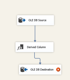 SSIS Lesson 3 – Derived Column – Analytics4All