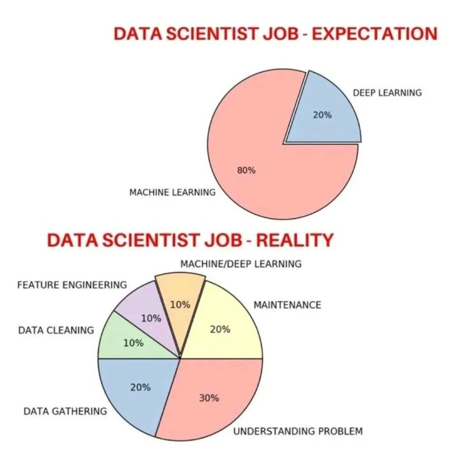Analytics Memes & Humor – Analytics4All
