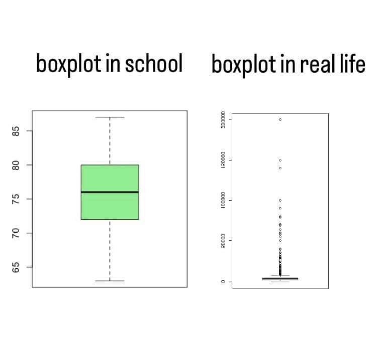 Analytics Memes & Humor – Analytics4All