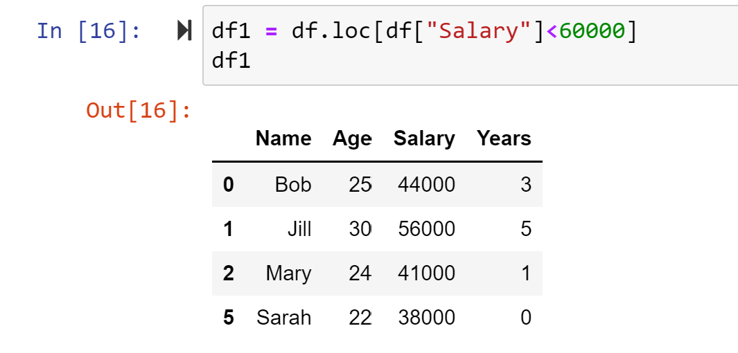 Python Working With Rows Pandas Dataframes Analytics4all