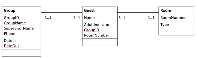 Database Design The Model Analytics4all
